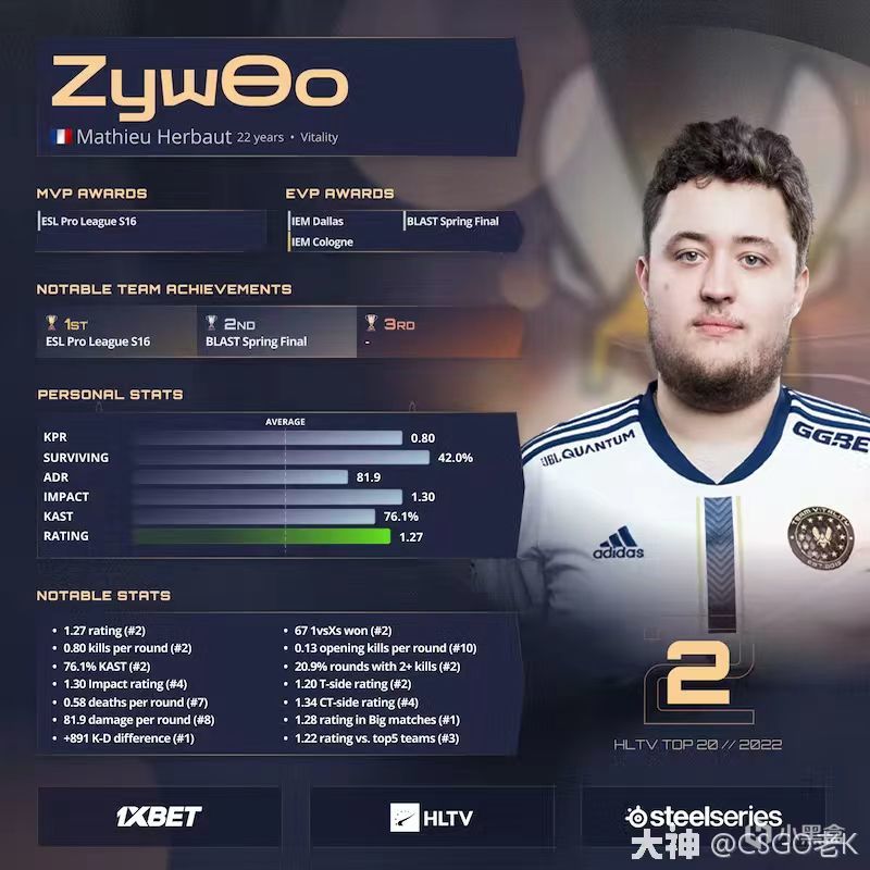 ZywOo 2022