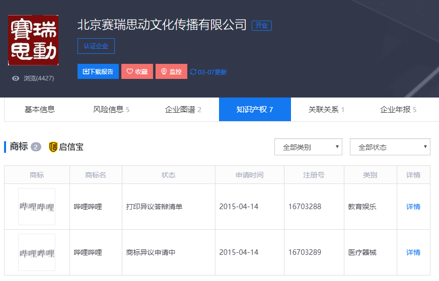 A站抢注哔哩哔哩商标卖成人用品 B站上诉被法院驳回