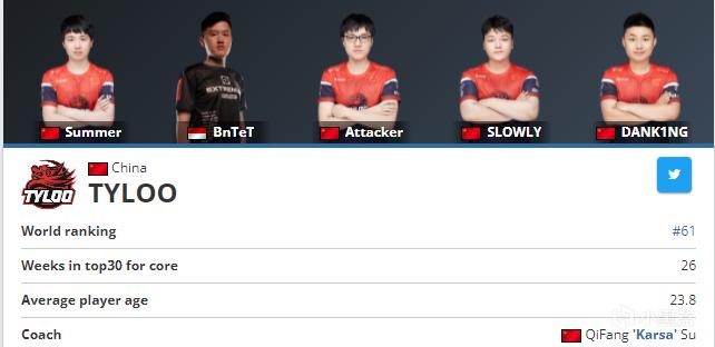 Tyloo