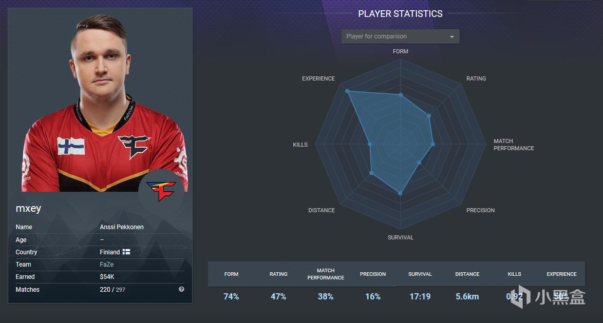 PEL战队巡礼：Faze Clan无冕之王，他们回来了！