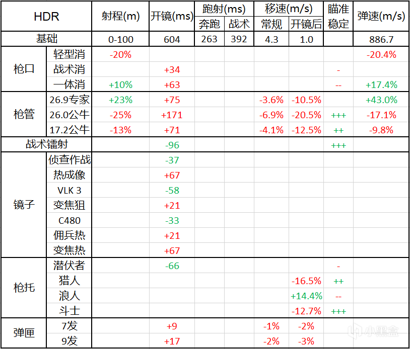COD16枪械指南第26期：HDR