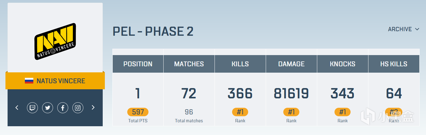 PEL战队巡礼：Navi天生赢家，全新出发