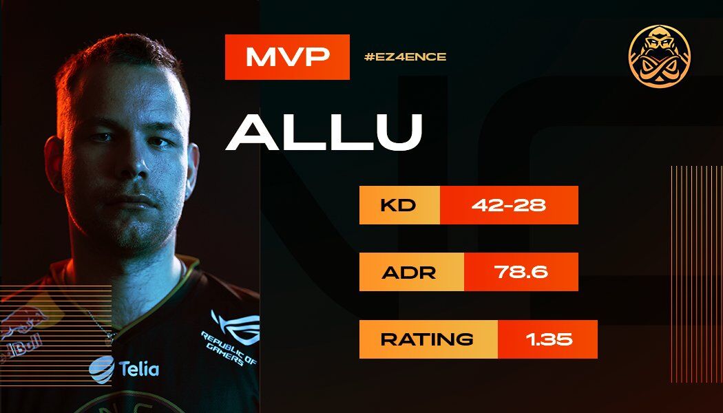 EPL S13:NIP让一追二战胜mousesports，allu助ENCE 2-0胜Vitality