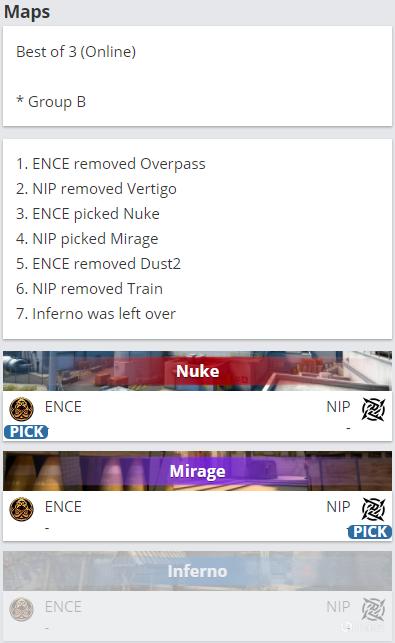 EPL S13:钢枪猛男hampus！残局破釜沉舟助NIP 2-1 击败ENCE