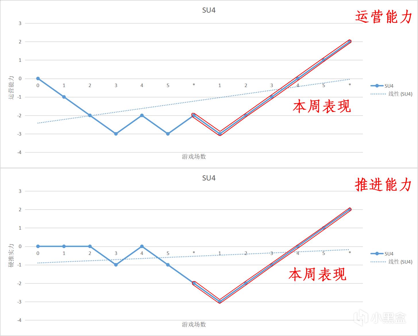 赛后数据分析：SU4成为沙漠之王，4AM百年一遇天命圈