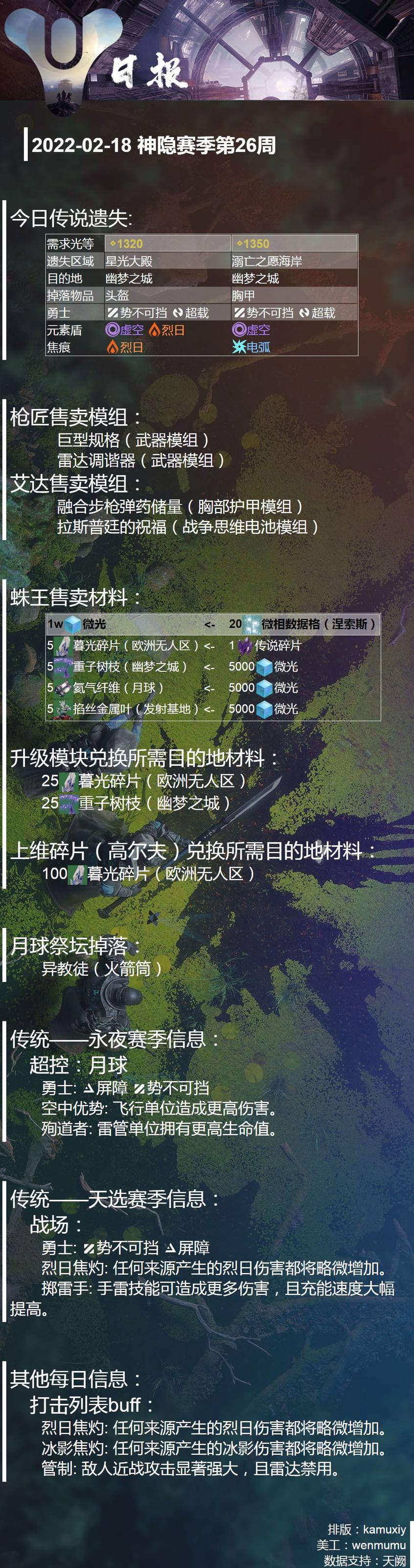 命运2 日报 2022 02 18 3楼猫